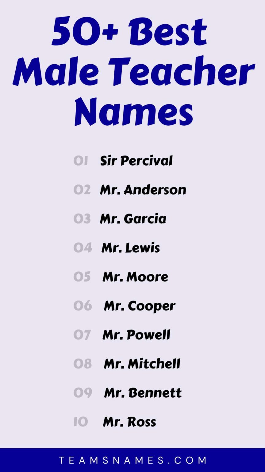 317 Unique Teacher Names: A Comprehensive List for Every Need