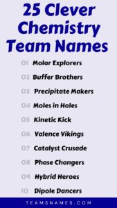 285 Best & Unique Chemistry Team Names to Stand Out