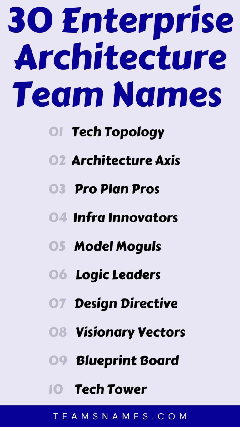 295 Inspiring Architect Team Names to Stand Out